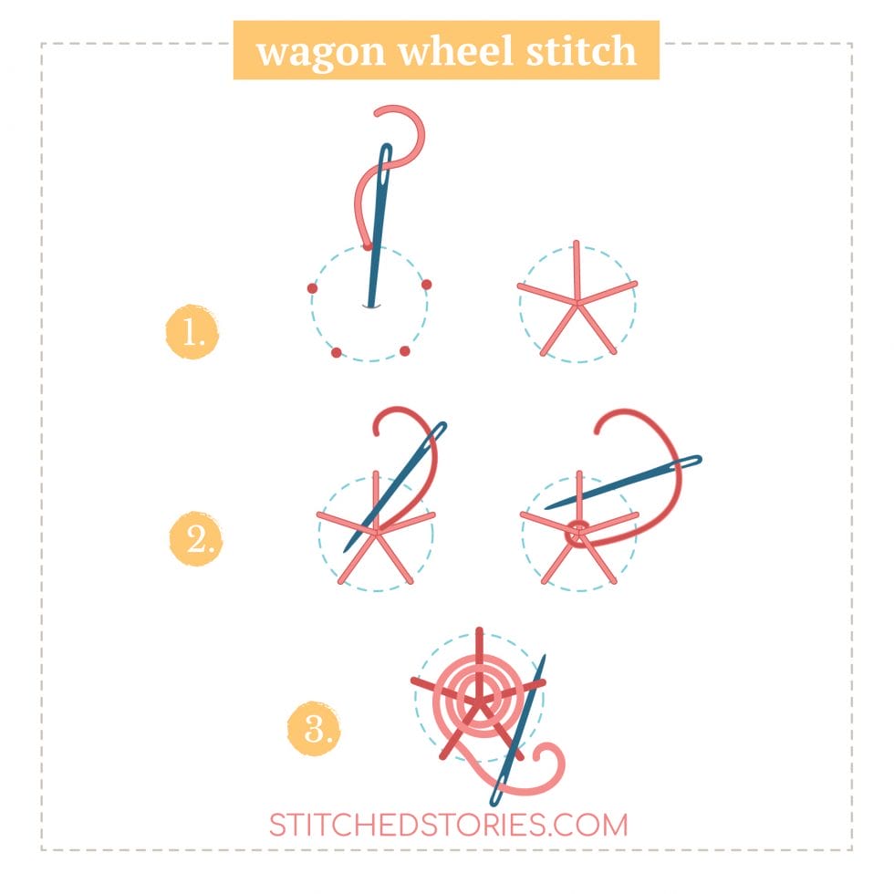 12 Essential Embroidery Stitches: step-by-step illustrated stitching ...