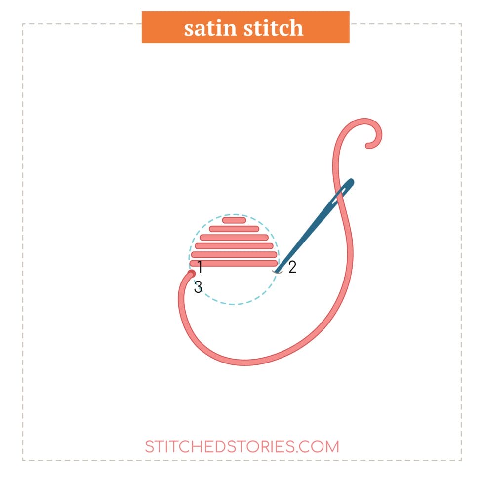 5 First Embroidery Stitches for Beginners to Learn | Stitched Stories ...